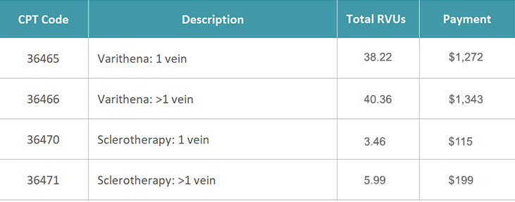 Payment Solutions: Reimbursement & Coverage | Varithena®