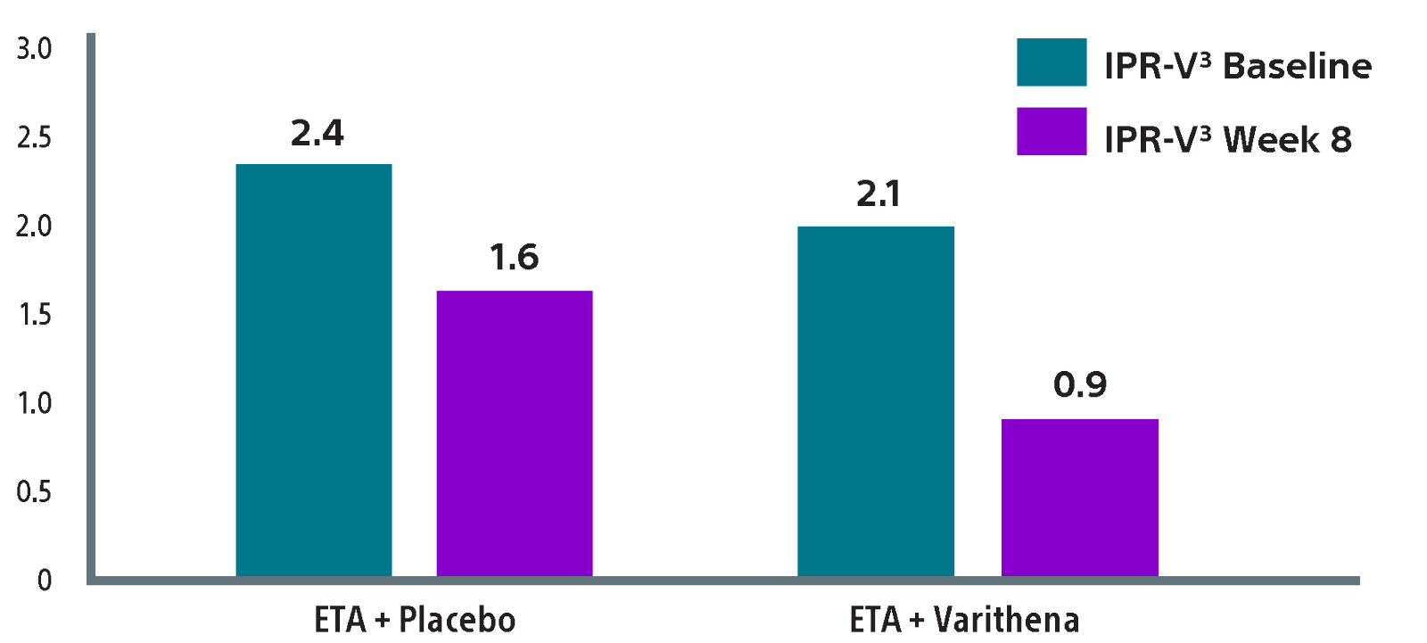 Real-World Outcomes: Proven Varicose Vein Treatment | Varithena™