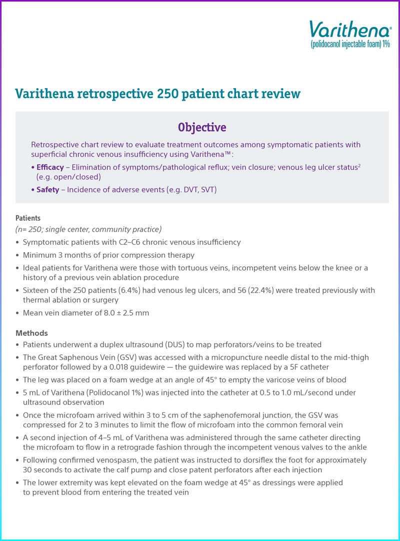 Case Study: Understanding Treatment Efficacy | Varithena™