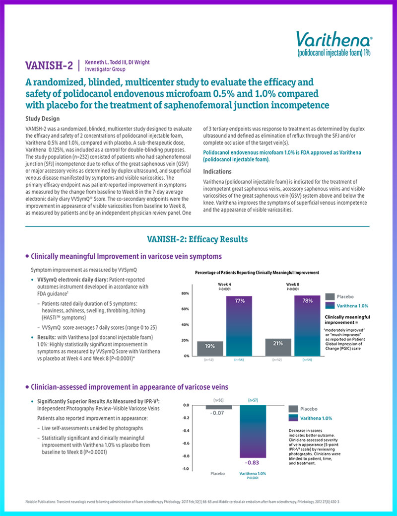 Detailed VANISH-2 Summary: Efficacy and Safety | Varithena™
